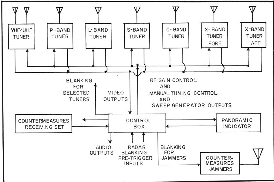 Search Aviation Week for: B-52