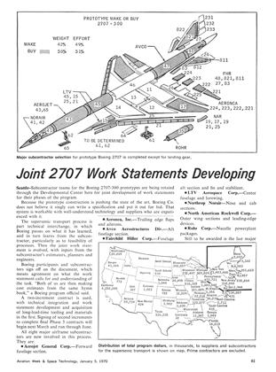Search Aviation Week for: 2707
