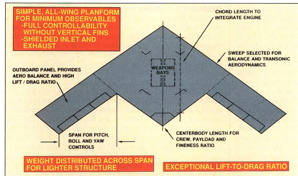 Search Aviation Week for: B-2