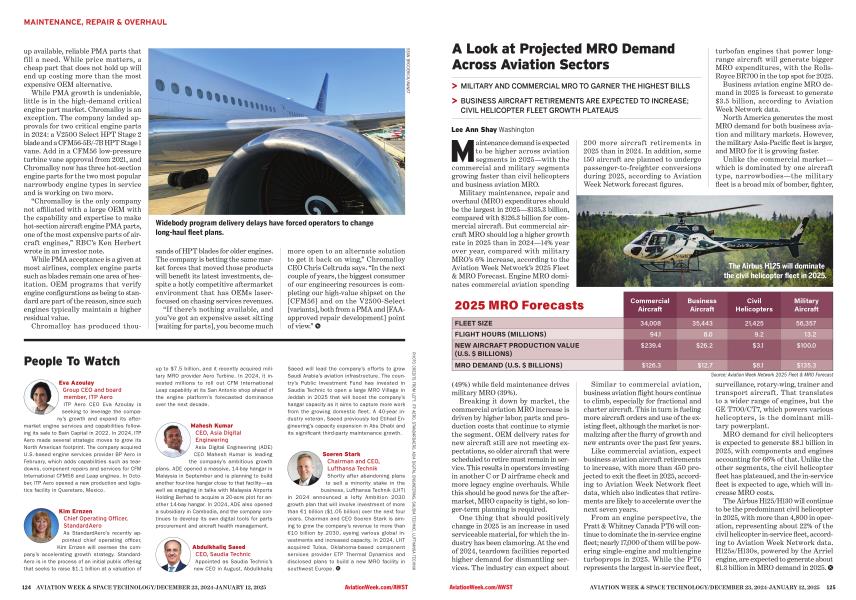 A Look at Projected MRO Demand Across Aviation Sectors | Aviation Week ...